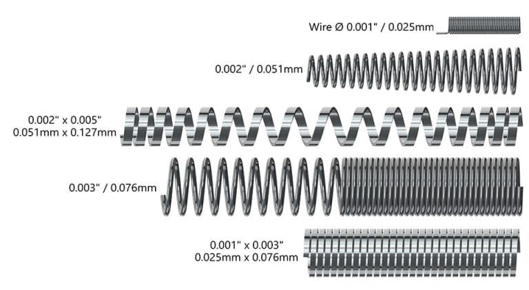 Medical Wire Coiling Capabilities | Custom Wire technologies